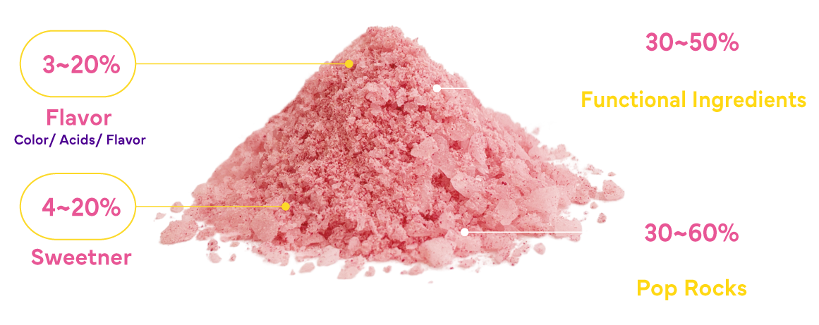 CheerRock™ The New Pop Rocks Solution Say Bye to Traditional Supplements!